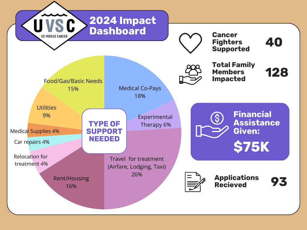 HOPE FOR THOSE FIGHTING CANCER | UVSC